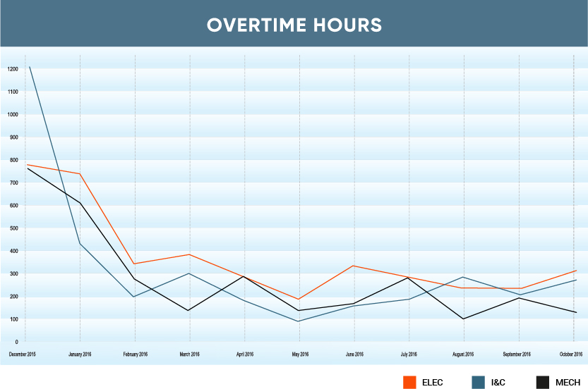 A power generation company obtains highest ROI with visual planner | cim